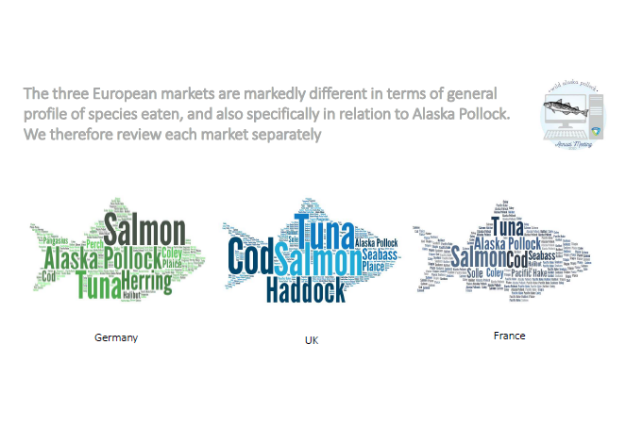 Wild Alaska Pollock is Beloved in Europe, But Not Everyone Knows Its N ...